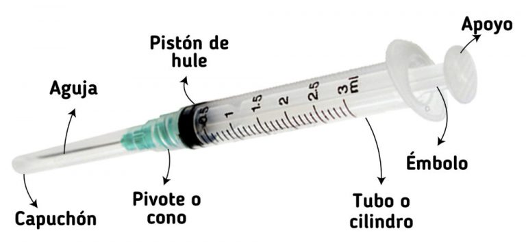 La historia de las jeringas. - Sigmapack